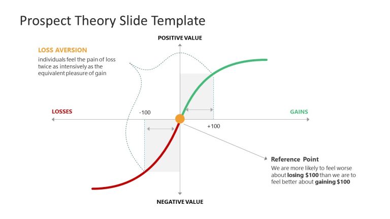 Editable Prospect Theory PPT Template - SlideModel