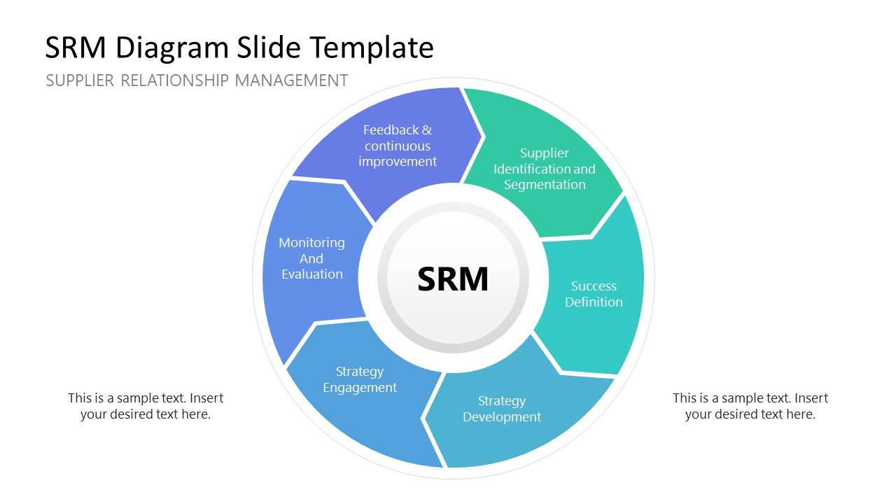 Cover Slide - SRM Diagram PPT Template - SlideModel