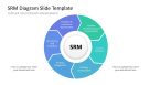 Cover Slide - SRM Diagram PPT Template - SlideModel
