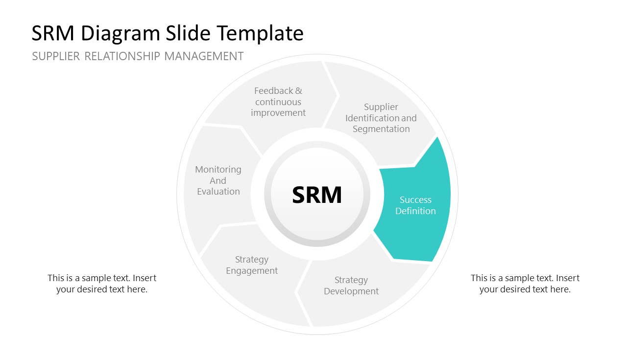 SRM Diagram PowerPoint Template