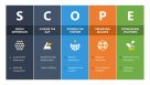 SCOPE Model Presentation Template - SlideModel