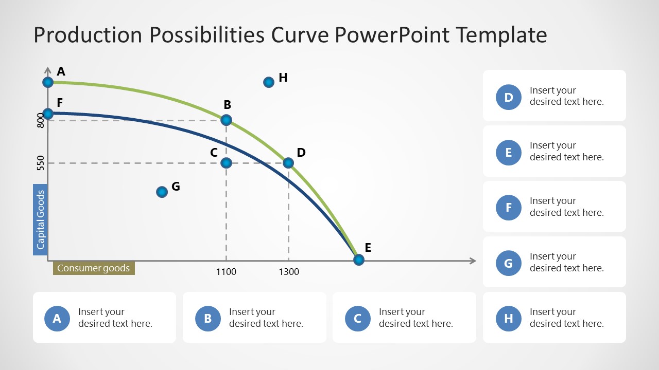 Production Possibilities Curve PowerPoint Template