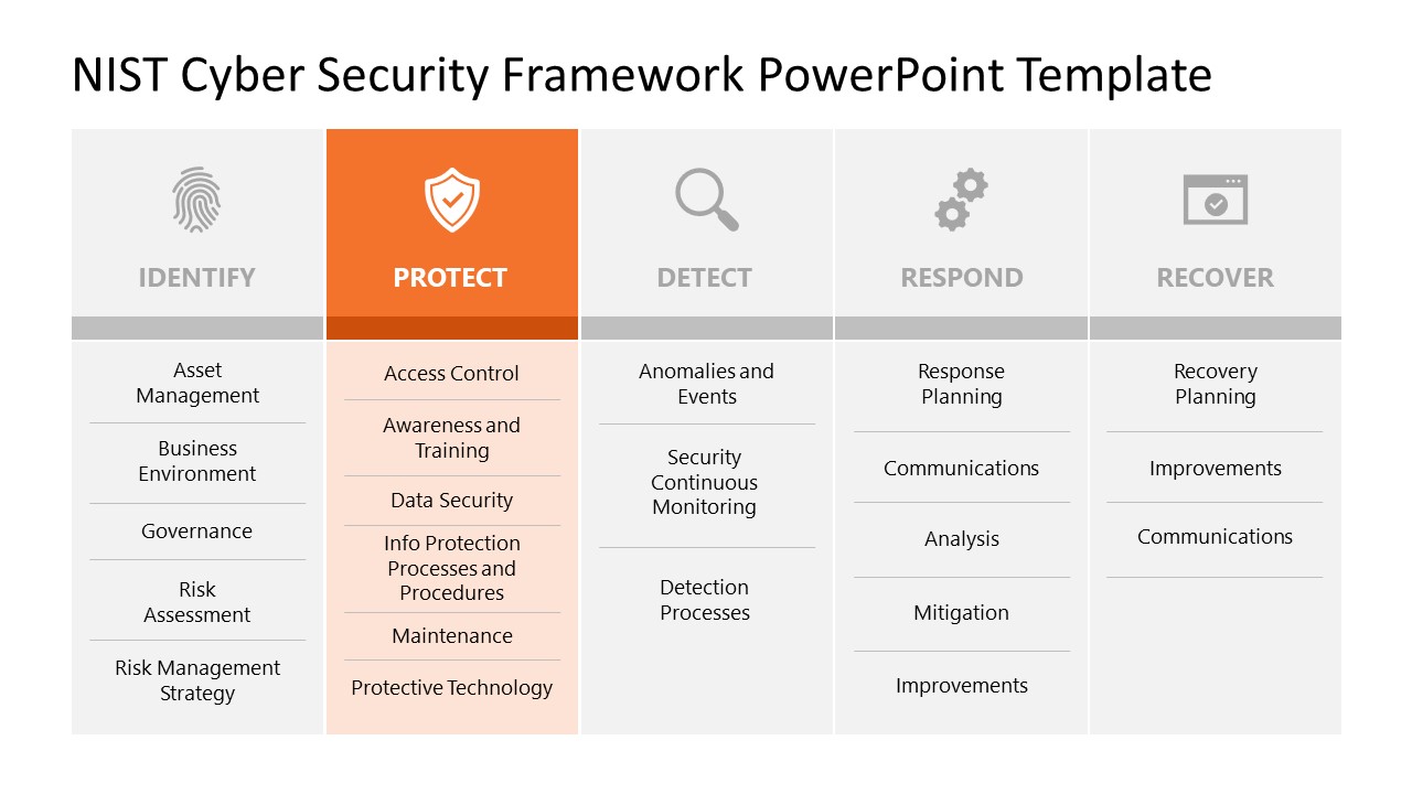 NIST Cyber Security Framework PowerPoint Template