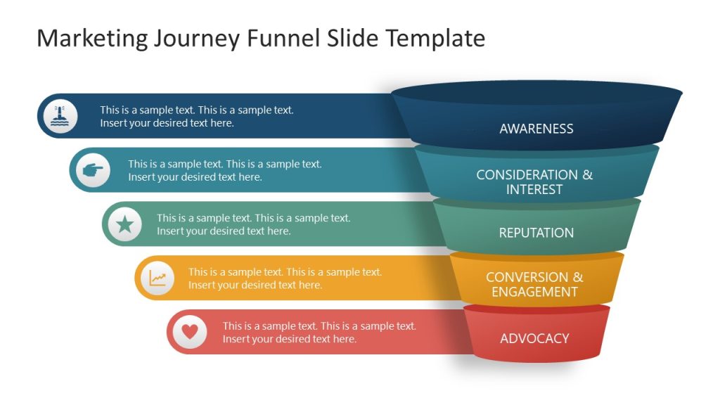 Editable Marketing Journey Funnel Slide - SlideModel