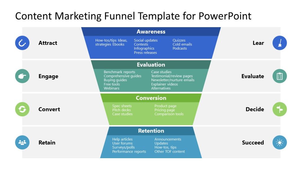 Editable Content Marketing Funnel Slide - SlideModel