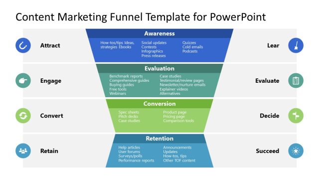 Editable Content Marketing Funnel Slide - SlideModel