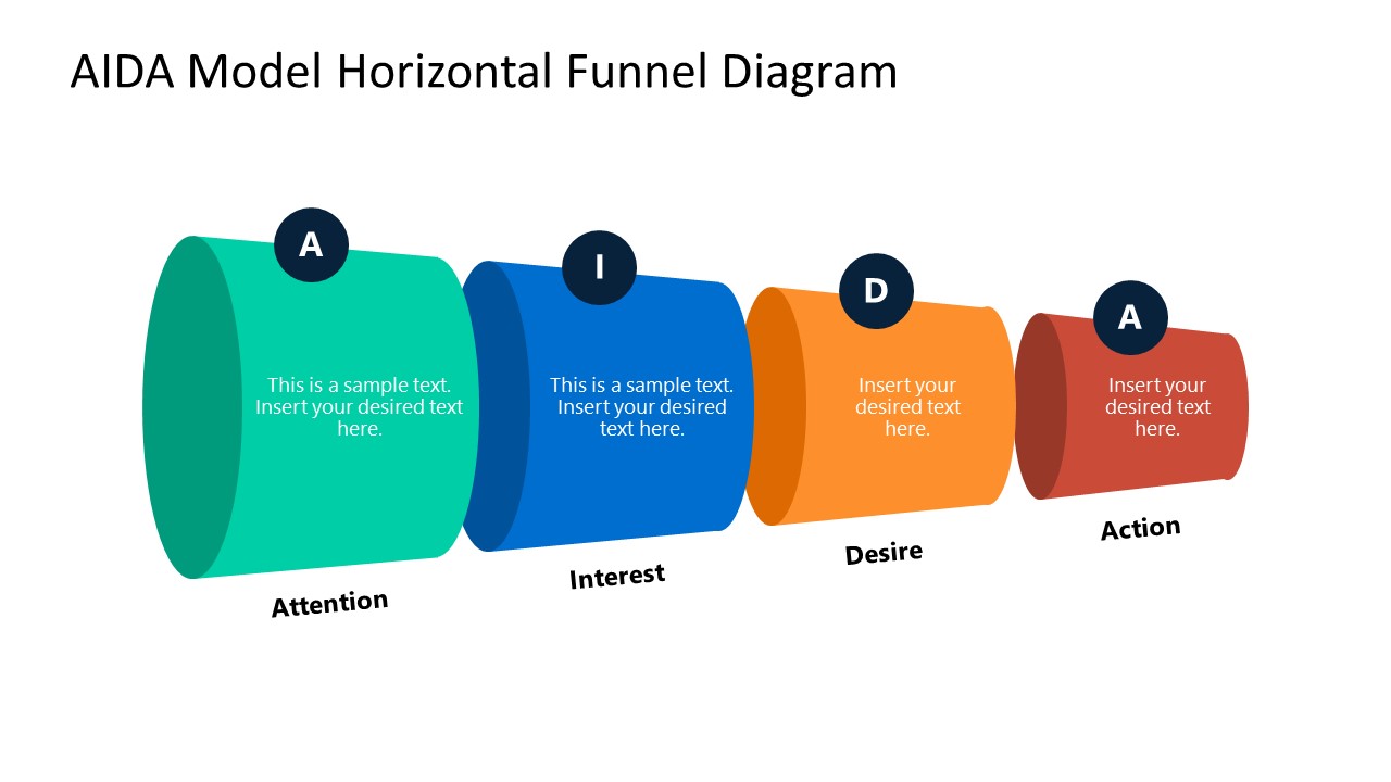 AIDA Model Horizontal Funnel PowerPoint Template