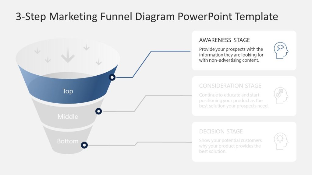 Marketing Funnel Diagram - Slide for Awareness Stage - SlideModel