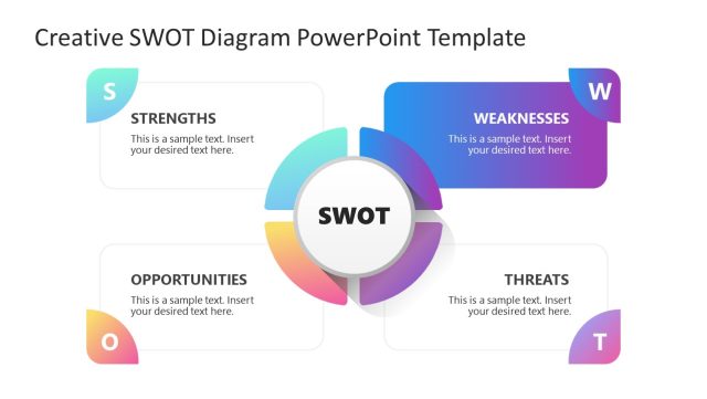 Creative SWOT Diagram Presentation Template - SlideModel