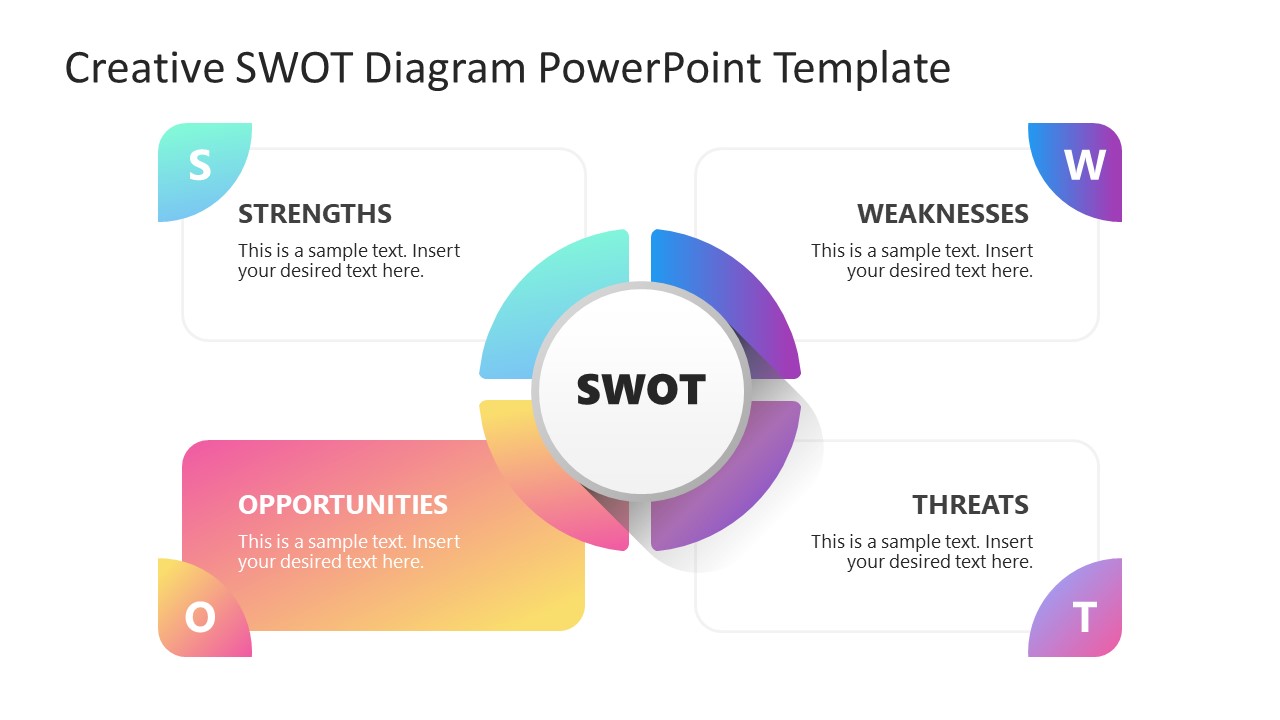 Opportunities Slide - Creative SWOT Diagram PPT Slide Template - SlideModel