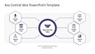 Editable Key Central Idea Presentation Template - SlideModel