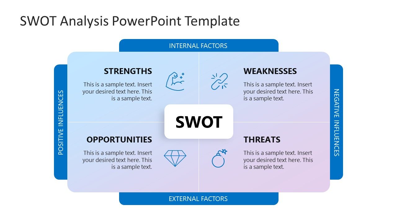 SWOT Analysis PPT Template with Table Diagram - SlideModel