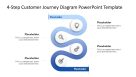 4-Step Customer Journey Diagram Template - SlideModel