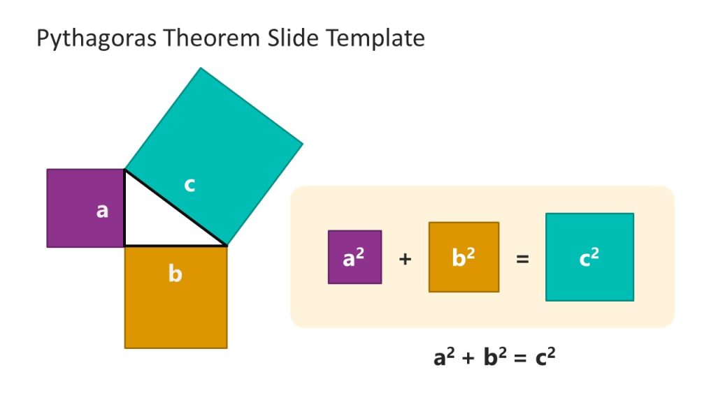 Customizable Pythagoras Theorem Template - SlideModel