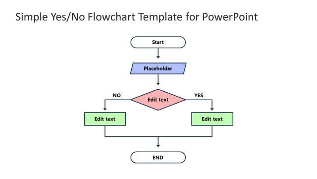 Creative Yes/No Flowchart PowerPoint Template - SlideModel
