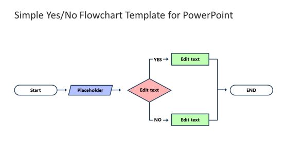 Editable Simple Yes/No Flowchart Slide Template - SlideModel