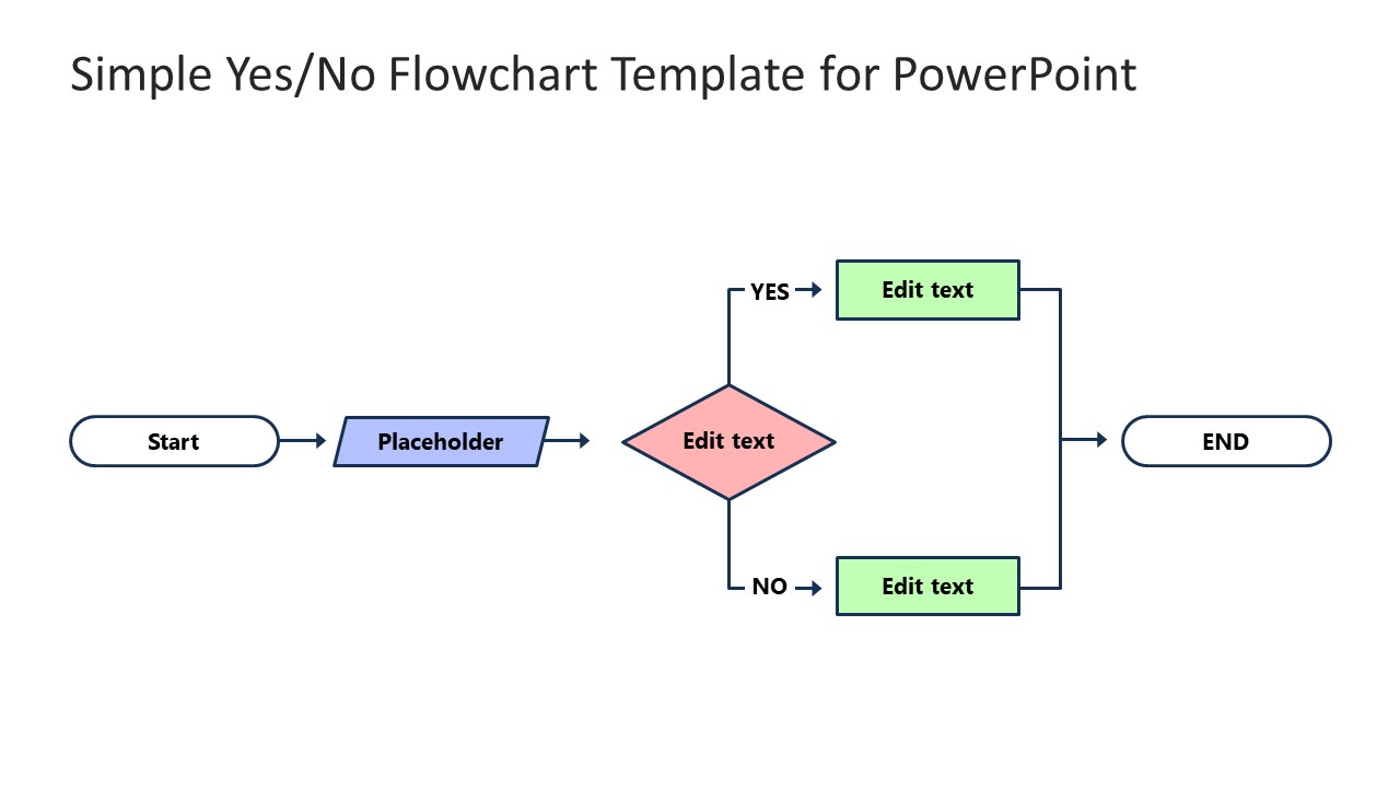 Simple Yes/No Flowchart Template for PowerPoint