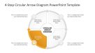 4-Item Circular Arrow Diagram Presentation Template - SlideModel