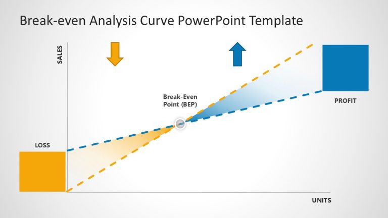 Break-even Analysis PowerPoint Slide - SlideModel