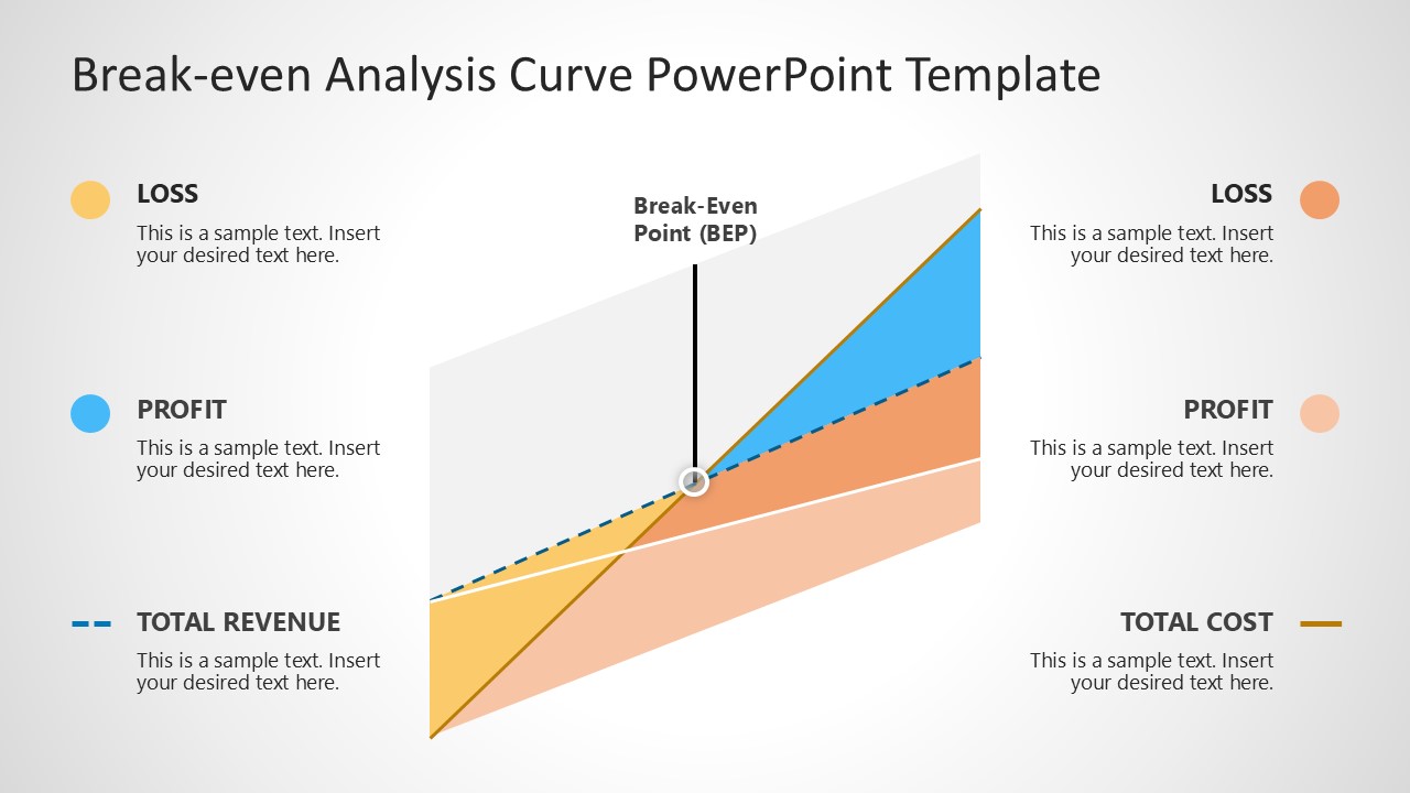 Break-even Analysis PowerPoint Template