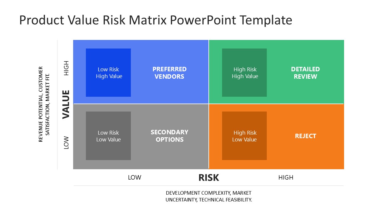 Product Value Risk Matrix PowerPoint Template