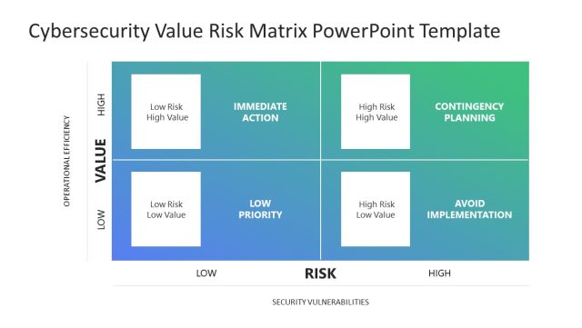 Editable Cybersecurity Value Risk Matrix Presentation Template - SlideModel