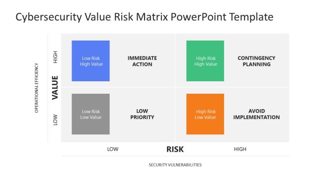 Cybersecurity Value Risk Matrix PPT Layout Template - SlideModel