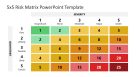 5x5 Risk Matrix for PowerPoint - SlideModel