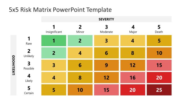5x5 Risk Matrix for PowerPoint - SlideModel