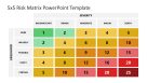 Risk Presentation Matrix with 5x5 Format - SlideModel