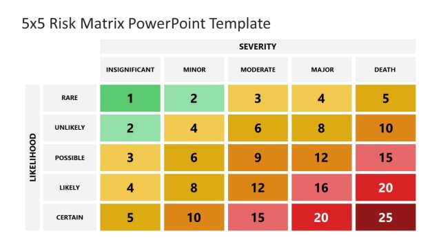 Risk Presentation Matrix with 5x5 Format - SlideModel