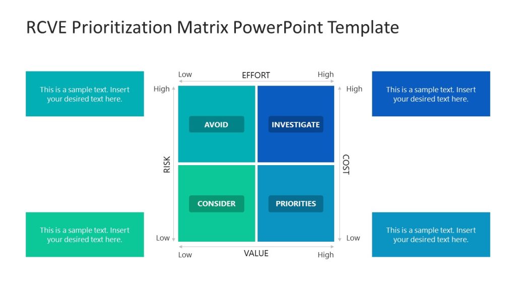 Four Qudrant RCVE Prioritization Matrix for PPT - SlideModel