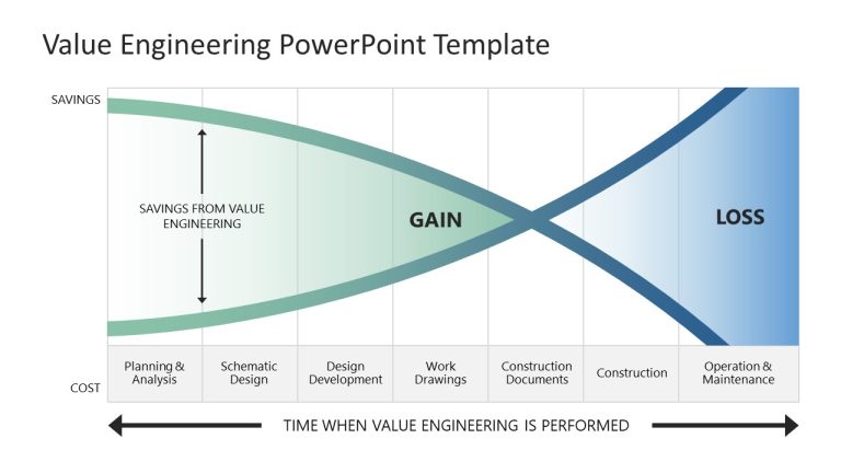 Value Engineering PPT Template Graph Slide - SlideModel
