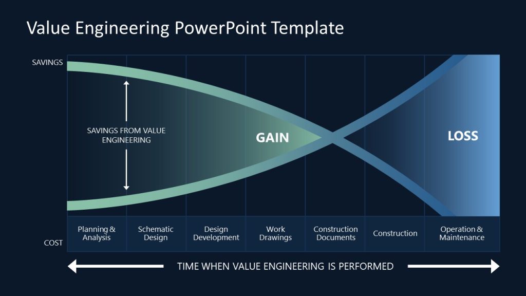 Dark Background Slide for Value Engineering Presentation - SlideModel