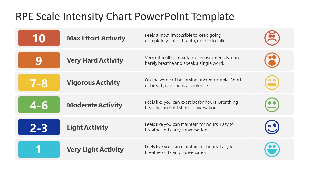 RPE Scale Intensity Chart PowerPoint Template