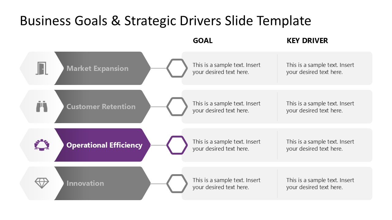 4-Item Business Goals & Strategic Drivers PowerPoint Template