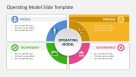 Slide with Infographics - Operating Model Presentation Template ...