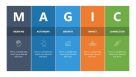 MAGIC Model Presentation Template - SlideModel