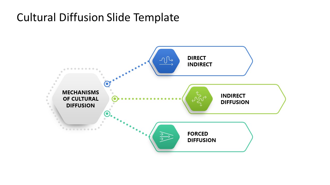 Cultural Diffusion PowerPoint Template