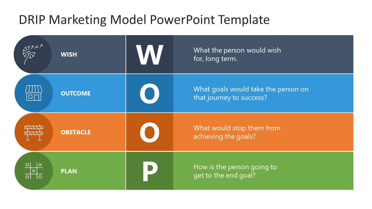 WOOP Model PowerPoint Template