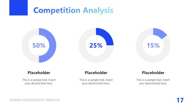 Competition Analysis Slide with Circular Progress Bars - Gamma Template ...