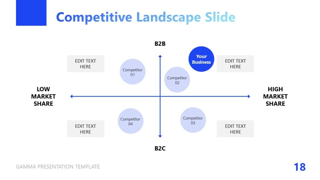 Quadrant Diagram Slide for Competitive Landscape - SlideModel