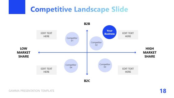 Quadrant Diagram Slide for Competitive Landscape - SlideModel