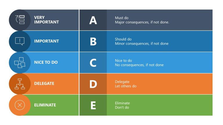 ABCDE Productivity Model Presentation Template - SlideModel