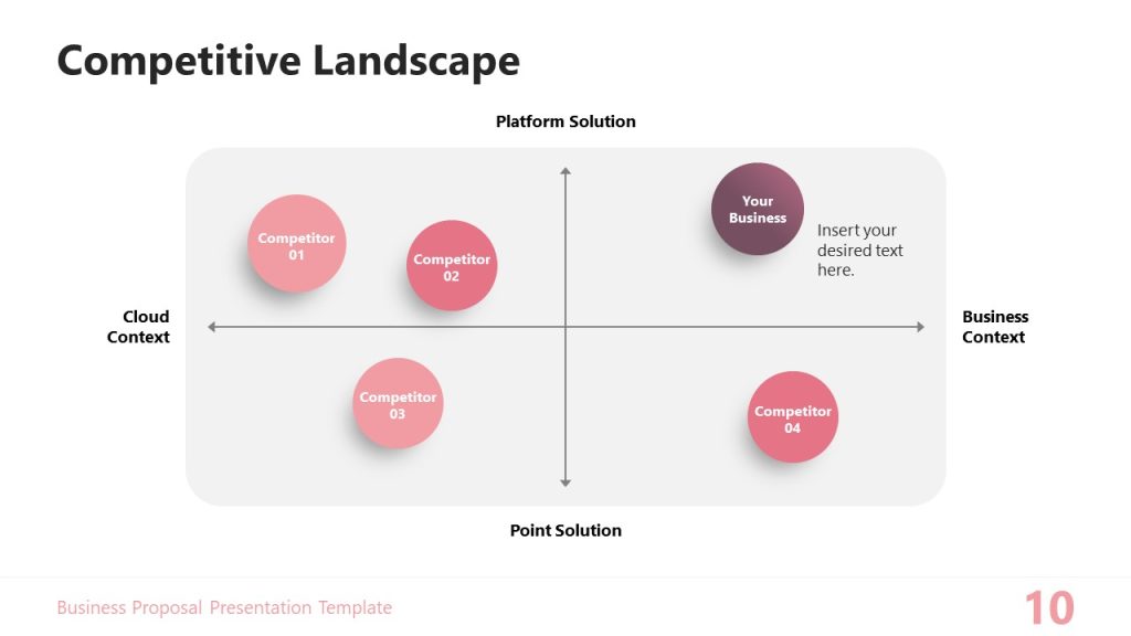 Competitive Landscape Slide with Quadrant Diagram - SlideModel