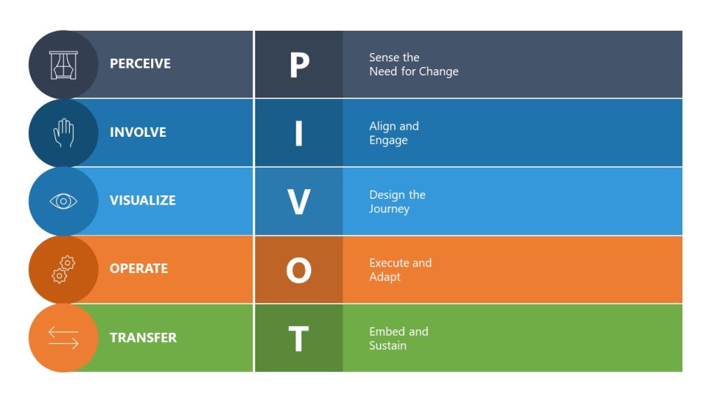 PIVOT Framework Slide Template - SlideModel