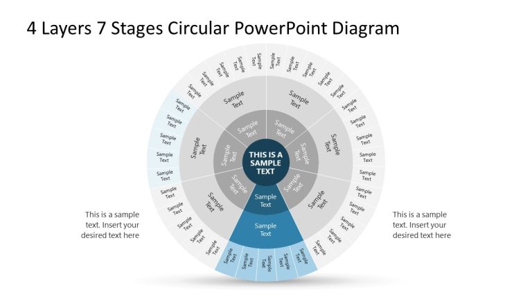 Phase 5 Focus Slide - 4 Layers 7 Stages Circular Diagram - SlideModel