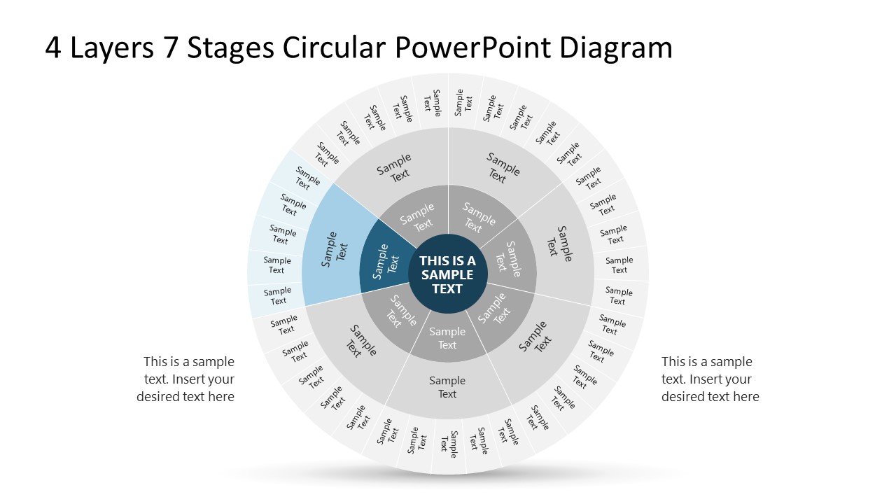 4 Layers 7 Stages Circular PowerPoint Diagram