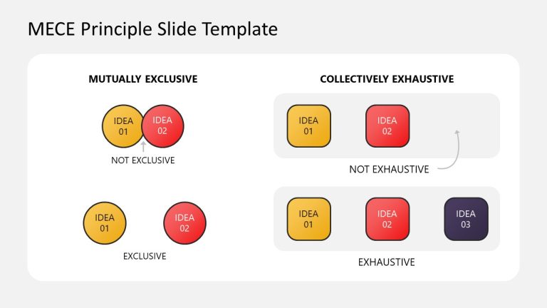 MECE Principle Presentation Template - SlideModel