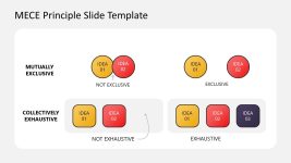 MECE Principle Template for PowerPoint - SlideModel